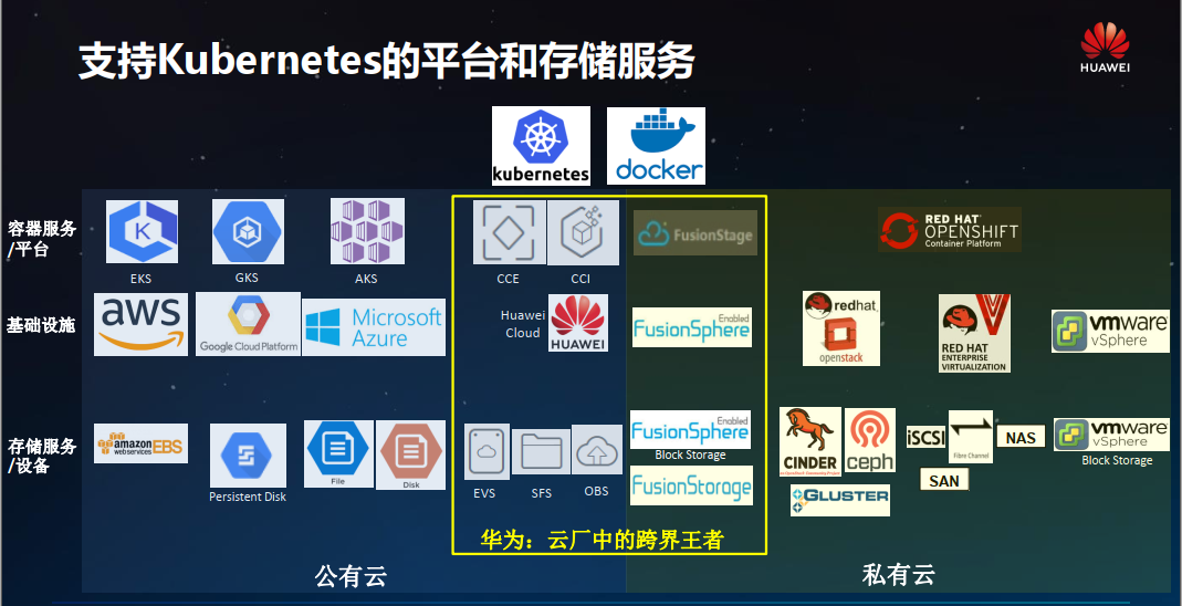 K8S原理剖析：存储原理剖析和实践-CSDN博客