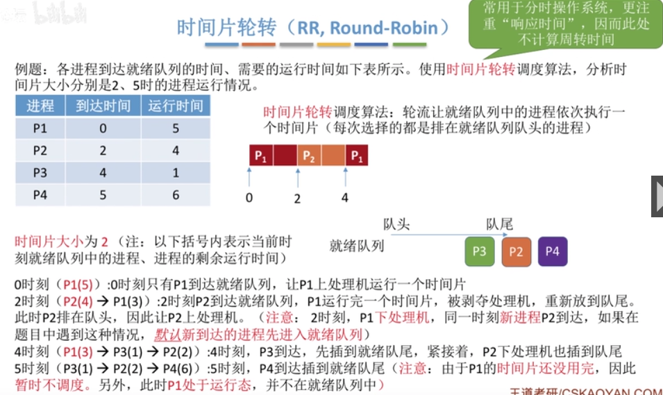 操作系统 调度算法 时间片轮转 优先级调度算法 多级反馈队列调度算法时间片轮转调度抢占是到第一位吗 Csdn博客 