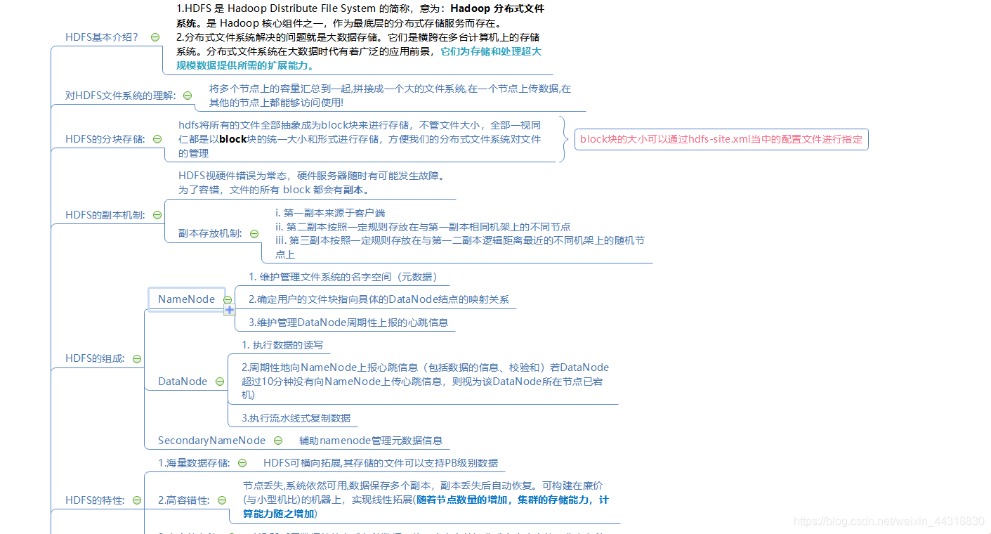 全网最不靠谱的大数据思维导图带你提前了解hadoop生态系统解锁新手福利hadoop Hbase Hive Nosql思维导图