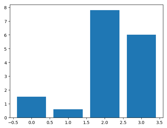 Matplotlib绘制柱状图和饼状图_matplotlib中柱状图和饼图使用一样的颜色-CSDN博客