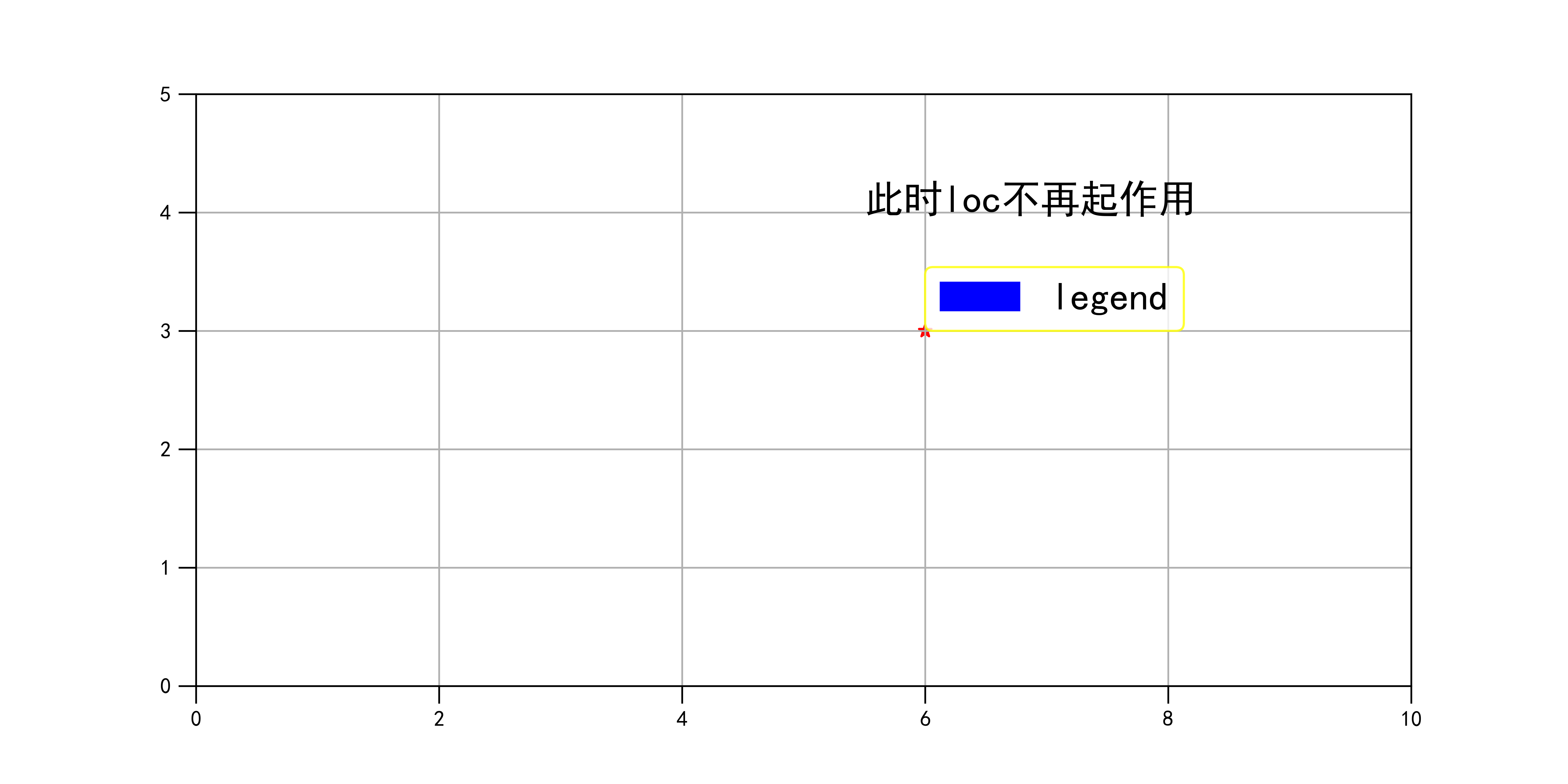 matplotlib如何控制legend的位置（二）？_BI Seven的博客-CSDN博客