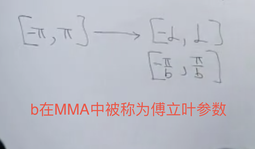 Mathematica12 学习笔记十四_mathematica 方波-CSDN博客