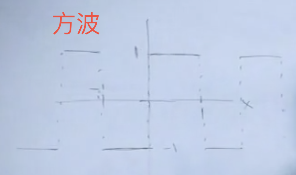 Mathematica12 学习笔记十四_mathematica 方波-CSDN博客