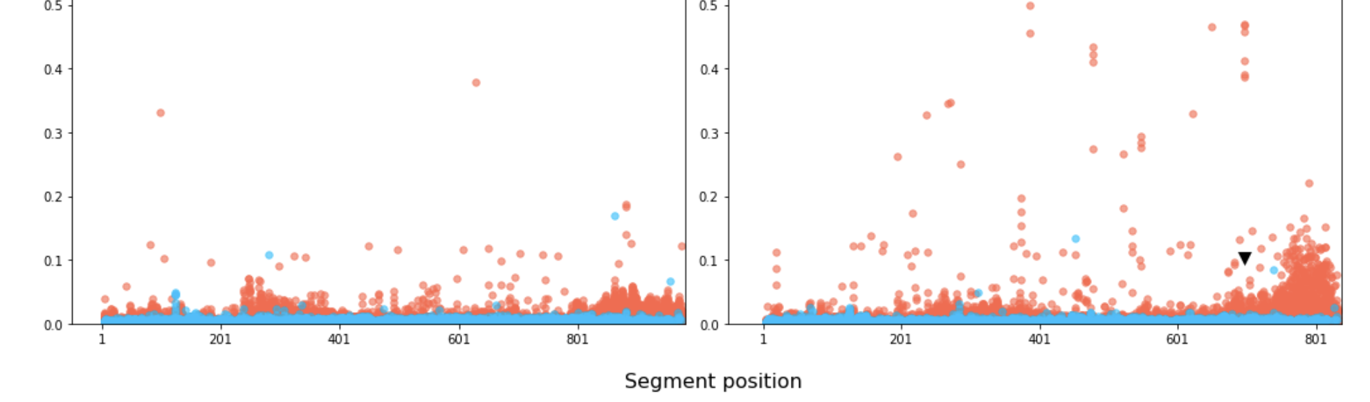 plt.savefig()保存图片缺失legend或者text的解决办法_plt.savefig缺失legend-CSDN博客