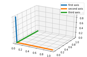 numpy.dstack详解_np.dstack-CSDN博客