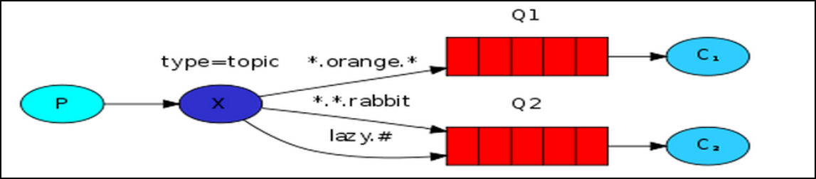 消息队列——rabbitmq——五种队列详解rabbitmq队列有几种 Csdn博客 