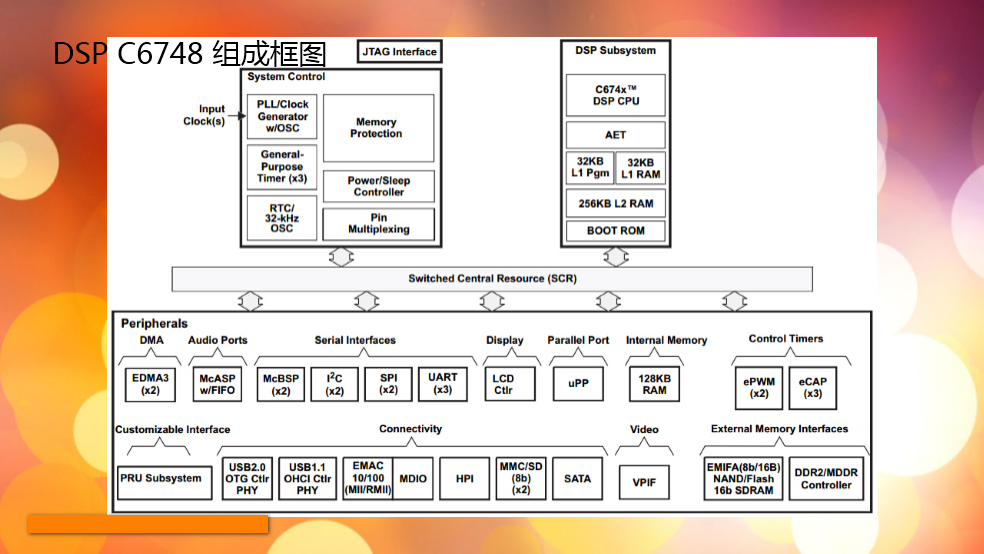 TMS320C6748开发视频教程笔记 第4章 存储空间_ti tms320c6748-CSDN博客