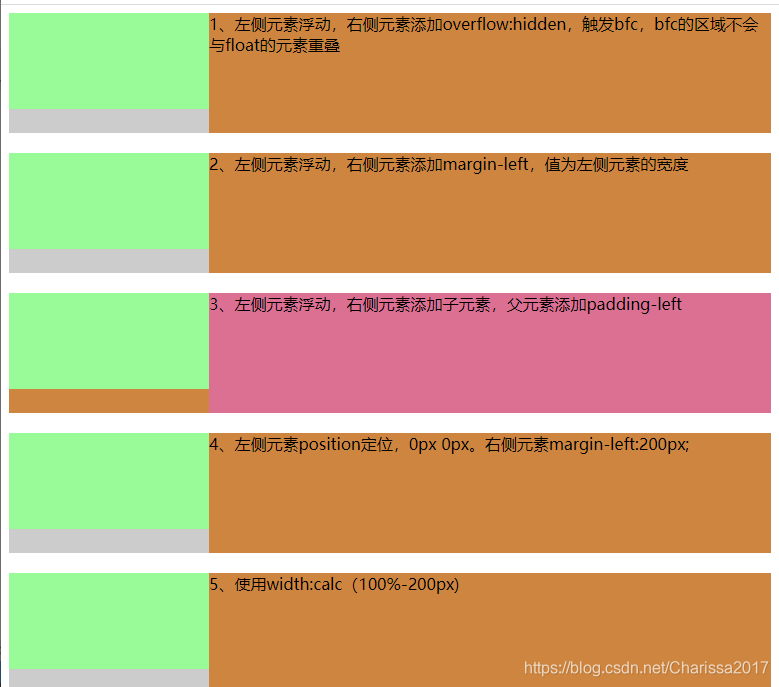 Css 8种方法实现 左侧固定右侧自适应左右布局 Css Calc左右不一般高 Csdn博客