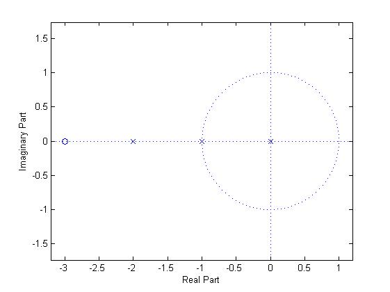matlab中的zplane_zplane报错-CSDN博客