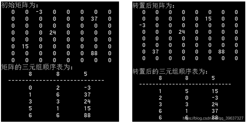 数据结构——稀疏矩阵的转置稀疏矩阵如下所示输出矩阵和三元组表 要求用转置算法求转置矩阵并输出转置后的 Csdn博客 6386