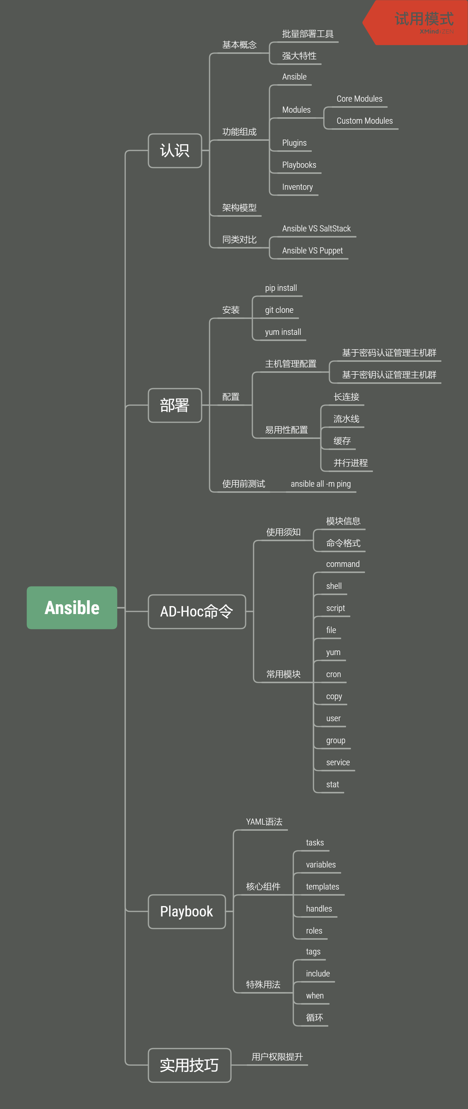 Ansible_saltstack思维导图-CSDN博客