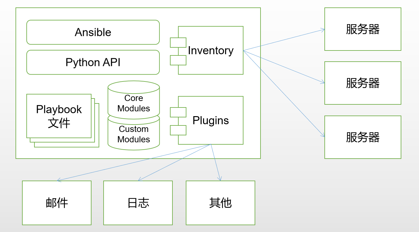 Ansible_saltstack思维导图-CSDN博客