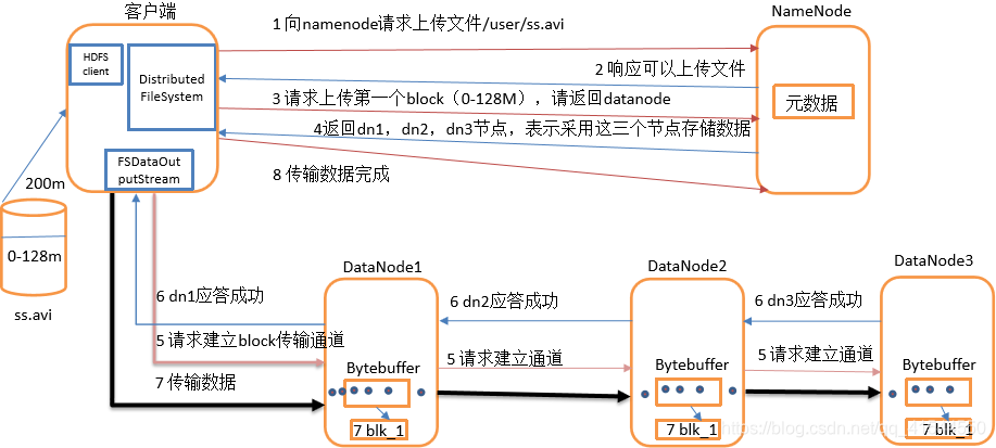 Hadoop——分布式文件管理系统hdfs Csdn博客