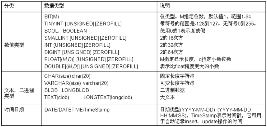 MySql中SQL语句CRUD详解_mysql的crud语句-CSDN博客