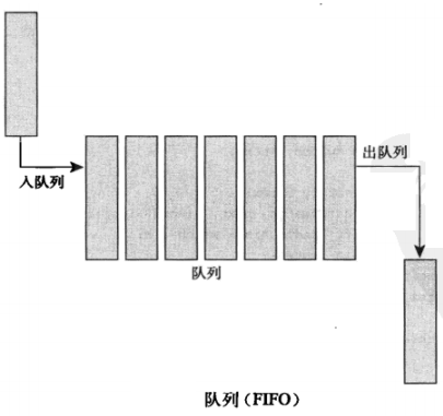 Linux(内核剖析):15---内核数据结构之队列（struct kfifo）-CSDN博客