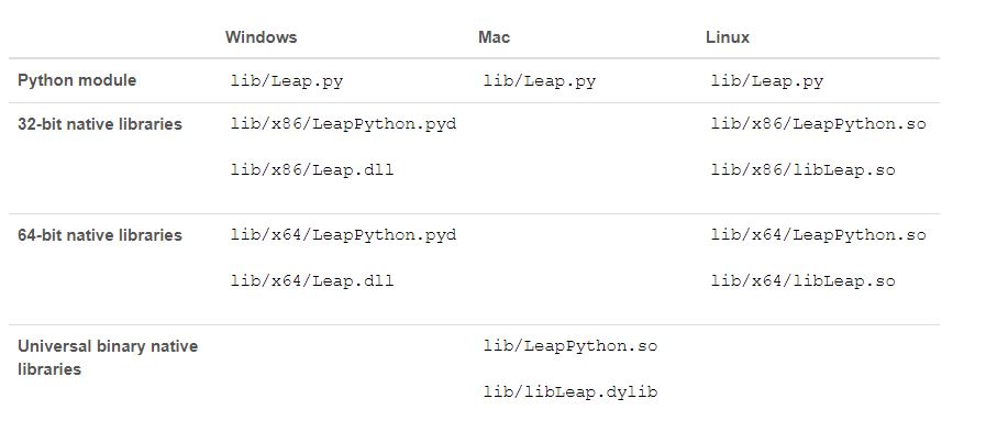手势控制 Python ！Leap Motion Python 开发教程 (一）_成畅的博客-CSDN博客_leapmotion python