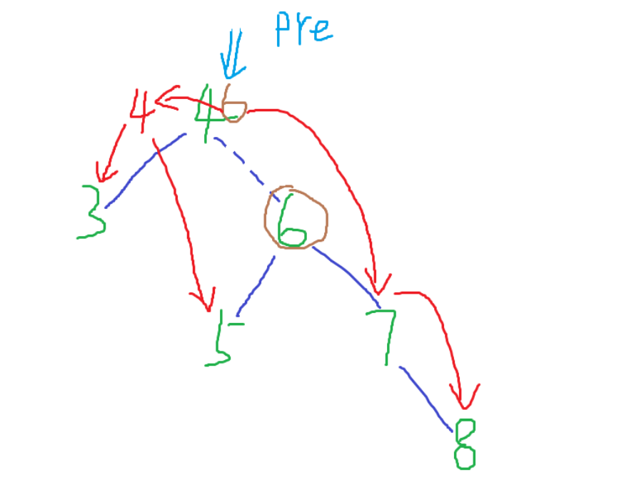 数据结构与算法--平衡二叉树/AVL树 一步一步带你用Python完整实现平衡二叉树/AVL树 Python实现平衡二叉树/AVL树的调整 AVL树结点/节点的调整_二叉排序树转换平衡二叉树 ...