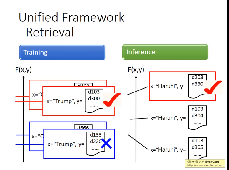 李宏毅 Introduction of Structured Learning（结构化学习简介）_structure learning-CSDN博客
