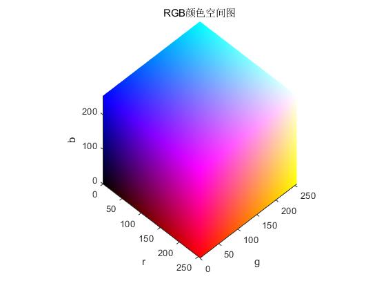 RGB空间的画法_rgb颜色空间模型怎么画-CSDN博客