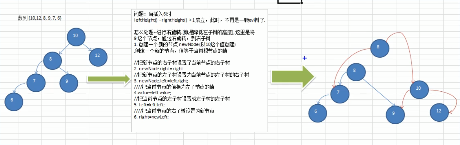 数据结构与算法--平衡二叉树/AVL树 一步一步带你用Python完整实现平衡二叉树/AVL树 Python实现平衡二叉树/AVL树的调整 AVL树结点/节点的调整_二叉排序树转换平衡二叉树 ...