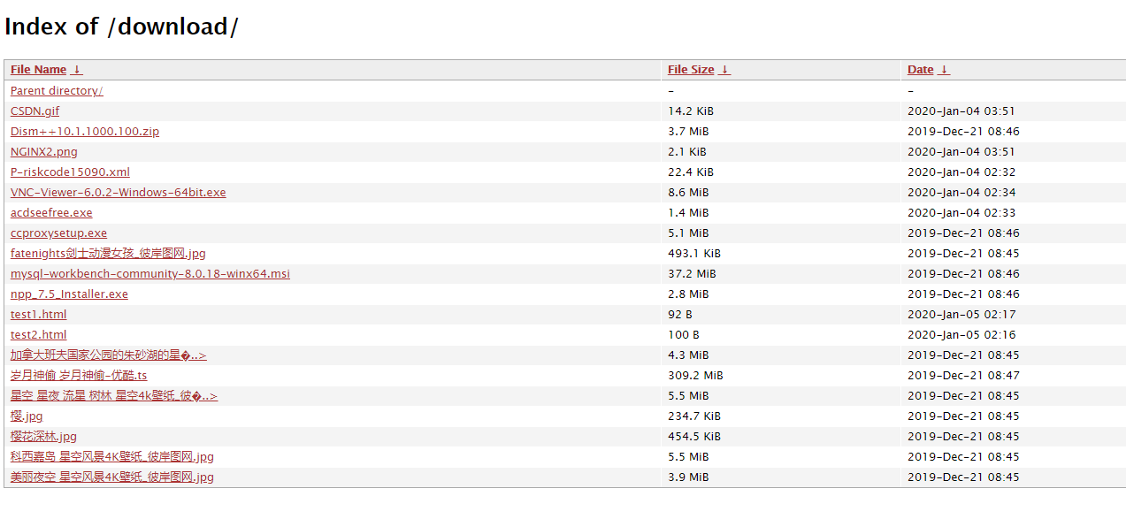 Linux：nginx目录浏览下载autoindexlinux Autoindex Csdn博客 
