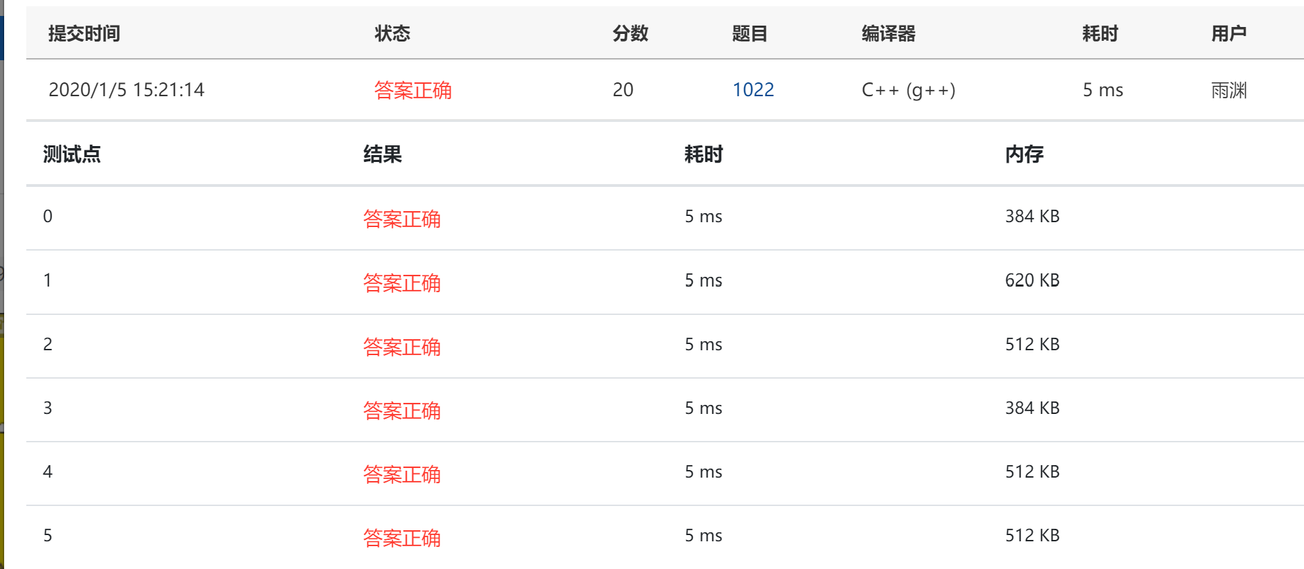PAT basic 1022 D进制的A+B (20分) C++ 测试点3错误解释_pat1022测试点3-CSDN博客