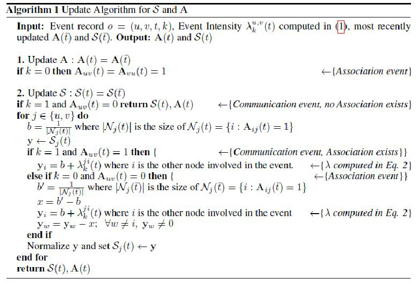 文献阅读（7）ICLR2019-DyREP：Learing Representations over Dynamic Graphs_dyrep: learning ...
