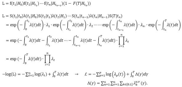 文献阅读（7）ICLR2019-DyREP：Learing Representations over Dynamic Graphs_dyrep: learning ...