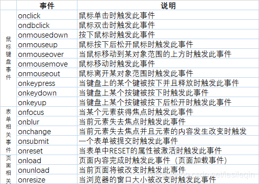 Javascript事件处理javascript 事件处理js Csdn博客 8762