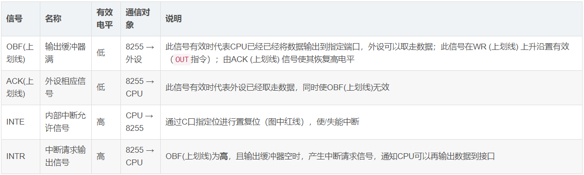微机接口芯片（1）—— 可编程并行接口芯片8255_8255芯片-CSDN博客