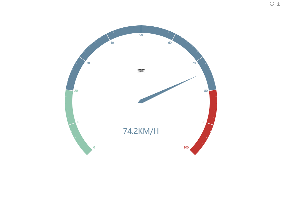 Echarts3单仪表盘和多仪表盘_echarts 仪表盘三个-CSDN博客
