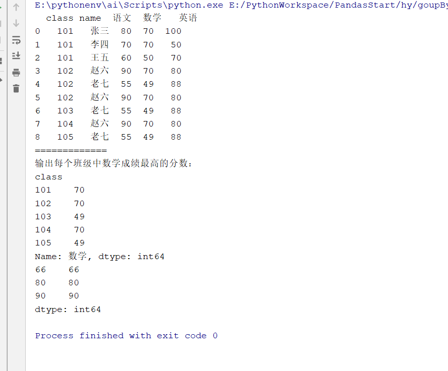 Python3：pandas的简单使用5nan值的处理，特殊显示值的处理以及数据的分组和聚合python Pandas Nan Csdn博客
