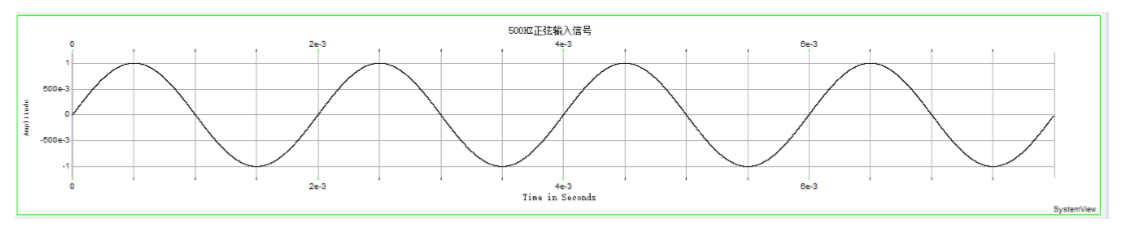 利用Systemview进行2DPSK通信系统的仿真_systemview功率谱密度怎么调-CSDN博客