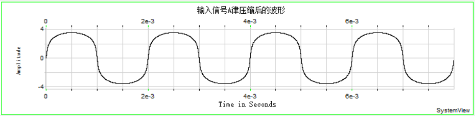 利用Systemview进行2DPSK通信系统的仿真_systemview功率谱密度怎么调-CSDN博客