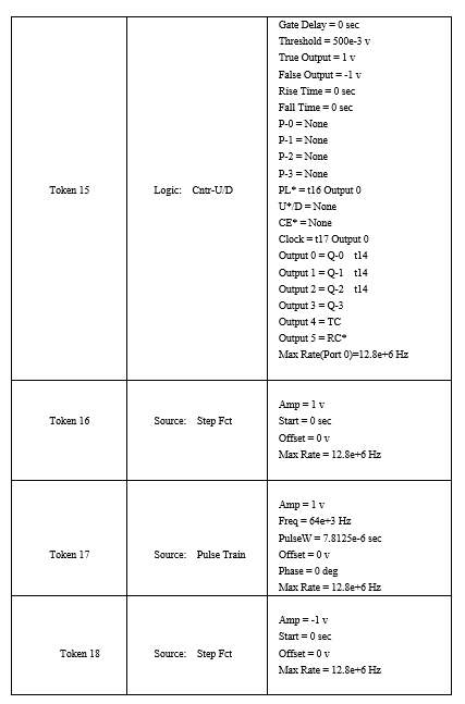 利用Systemview进行2DPSK通信系统的仿真_systemview功率谱密度怎么调-CSDN博客