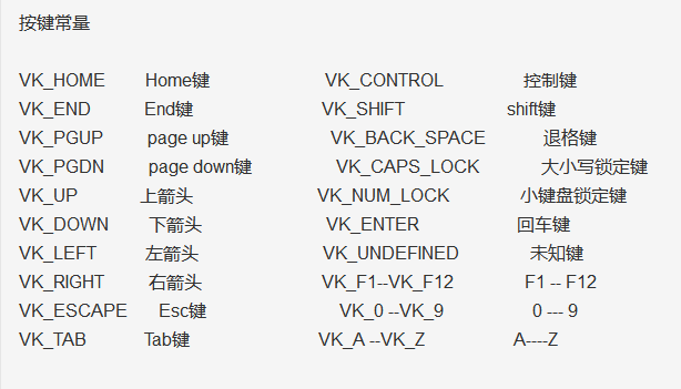 Java按键事件KeyEvent_java keyevent对应键盘按钮事件-CSDN博客