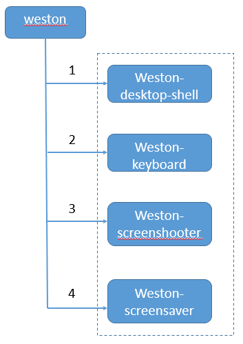 按键screenshot_weston截图-CSDN博客