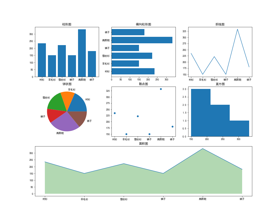 matplotlib-pyplot-subplot-cache-one