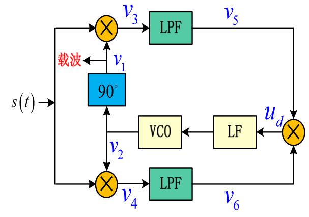 利用Systemview进行2DPSK通信系统的仿真_systemview功率谱密度怎么调-CSDN博客
