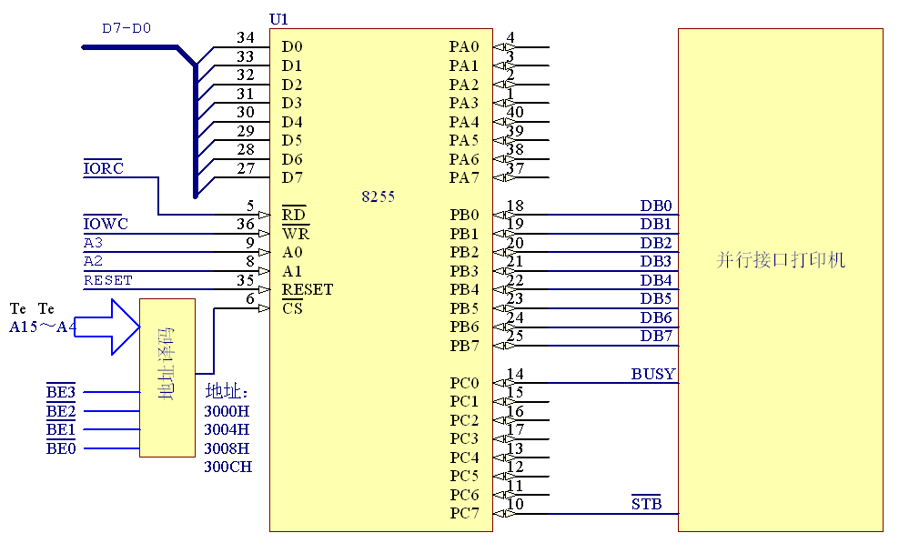 微机接口芯片（1）—— 可编程并行接口芯片8255_8255芯片-CSDN博客