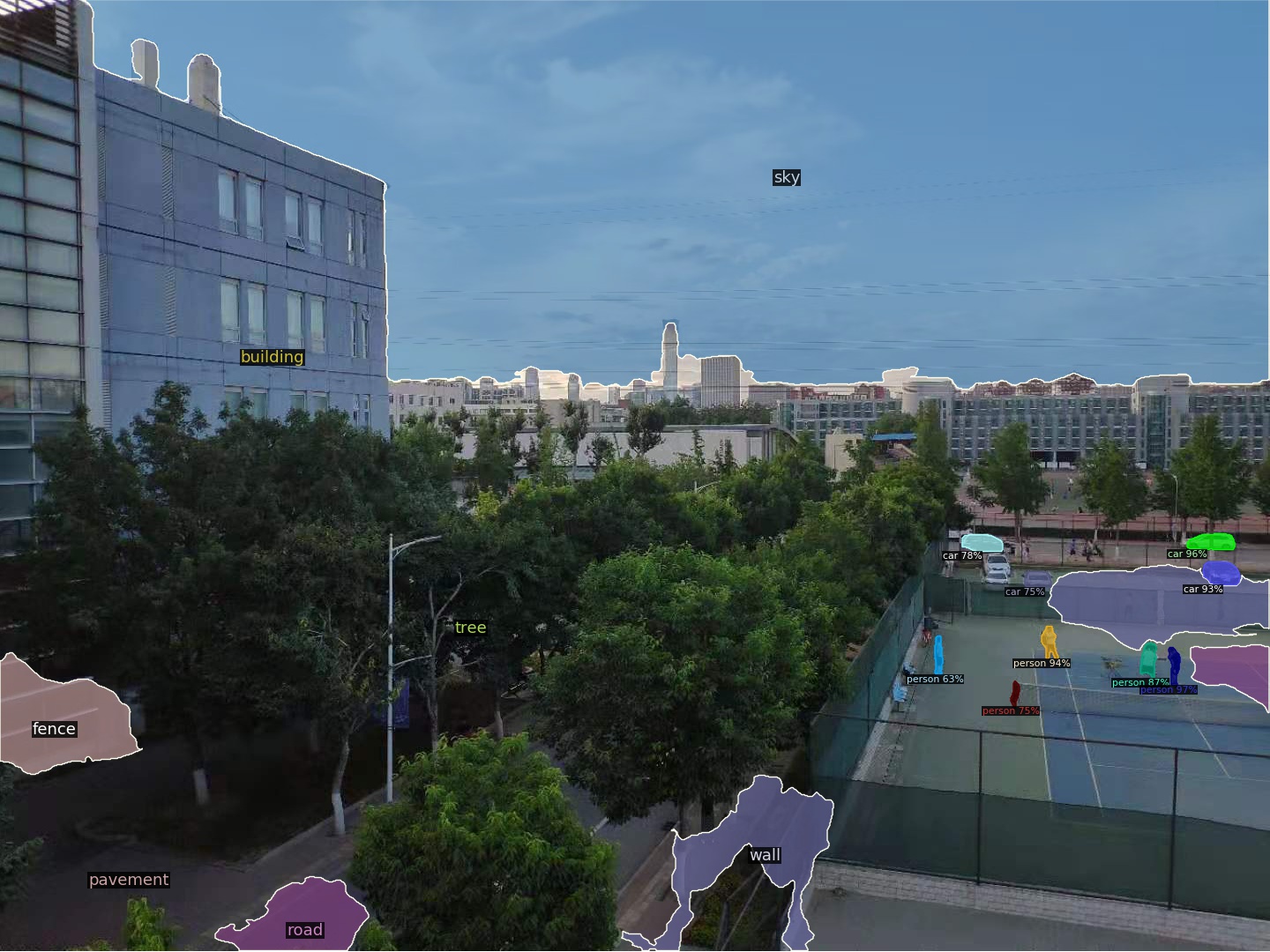 Detectron2 installation test - Programmer Sought