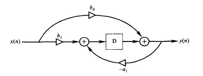 IIR滤波器的MATLAB与FPGA的设计实现_vivado设计一阶iir滤波器-CSDN博客