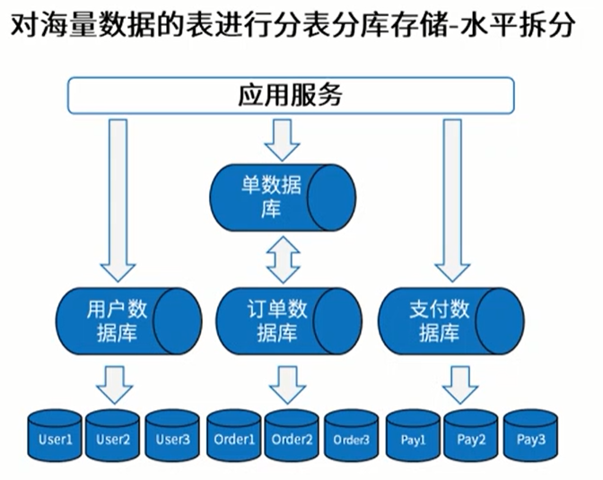 数据库中间件概述数据库和中间件的关系 Csdn博客 