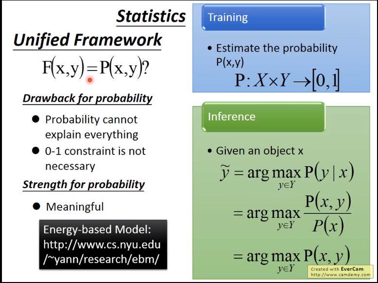 李宏毅 Introduction of Structured Learning（结构化学习简介）_structure learning-CSDN博客