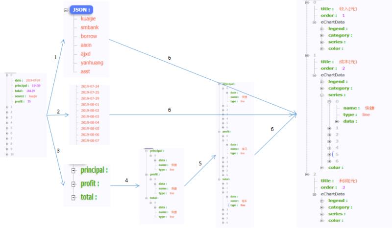 Spring MVC与EChart同时绘制多个图形_echart 多个图-CSDN博客
