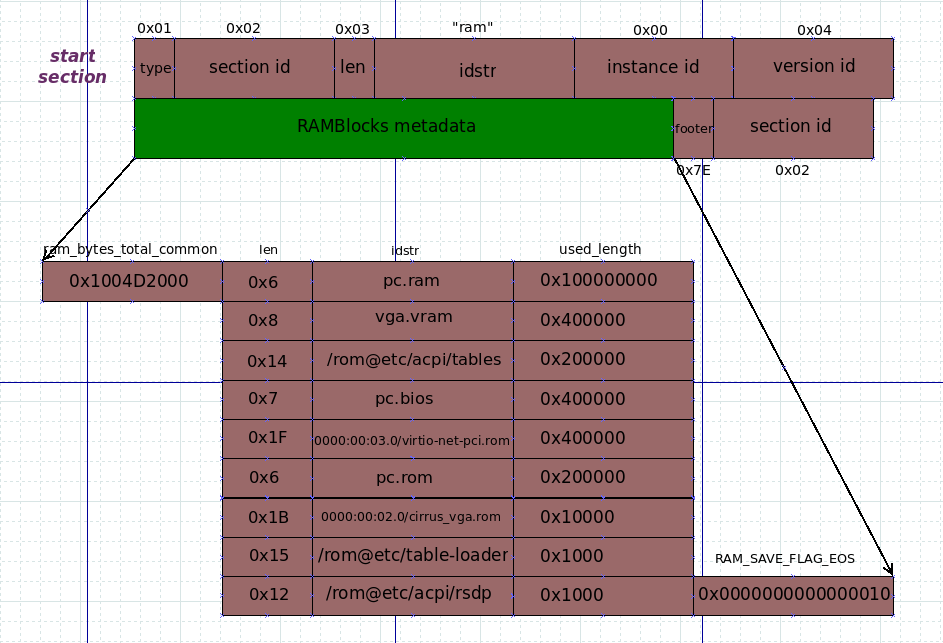 qemu内存迁移格式_libvirt loadvm-CSDN博客