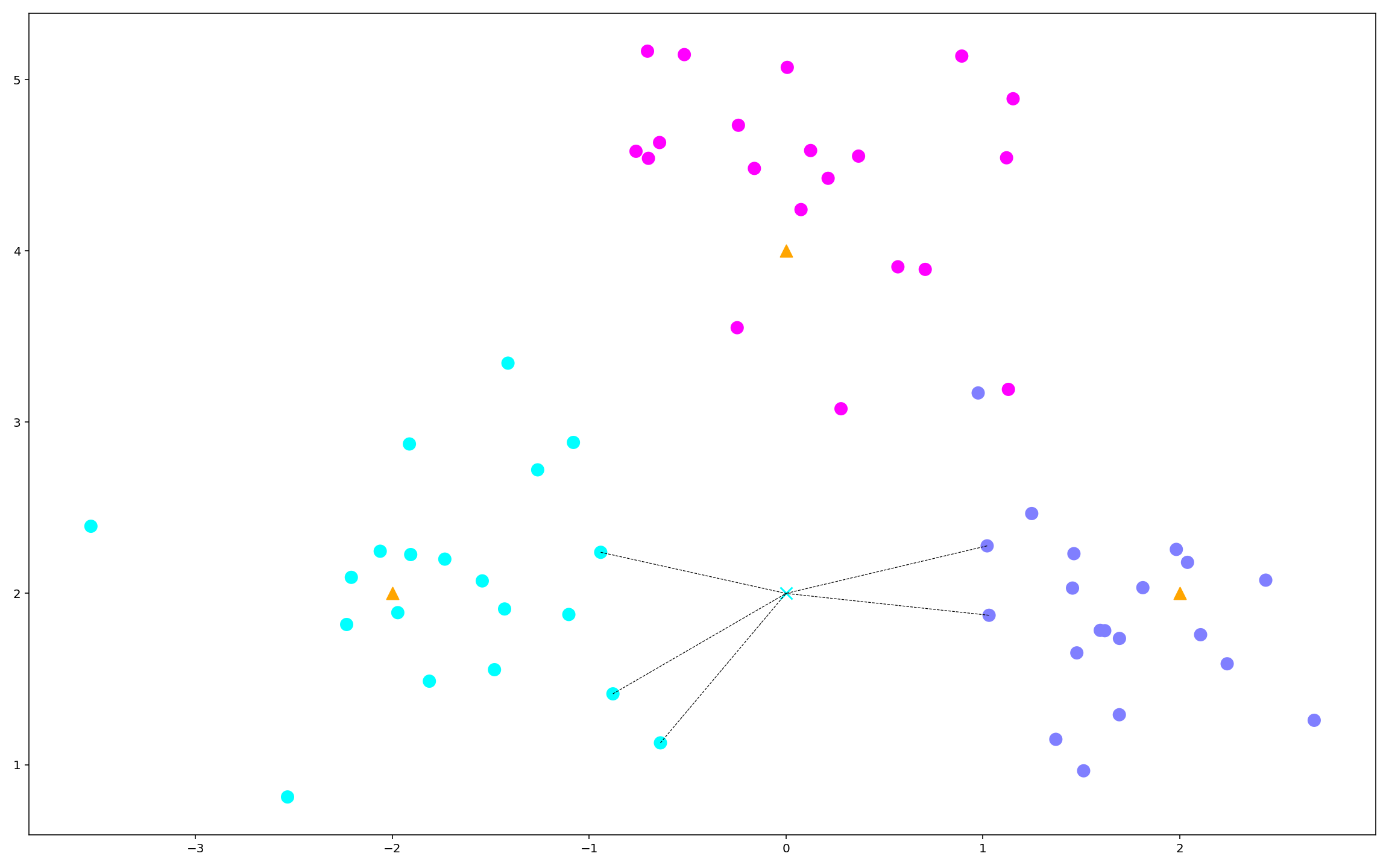 sklearn之KNN算法_sklearn knn算法-CSDN博客