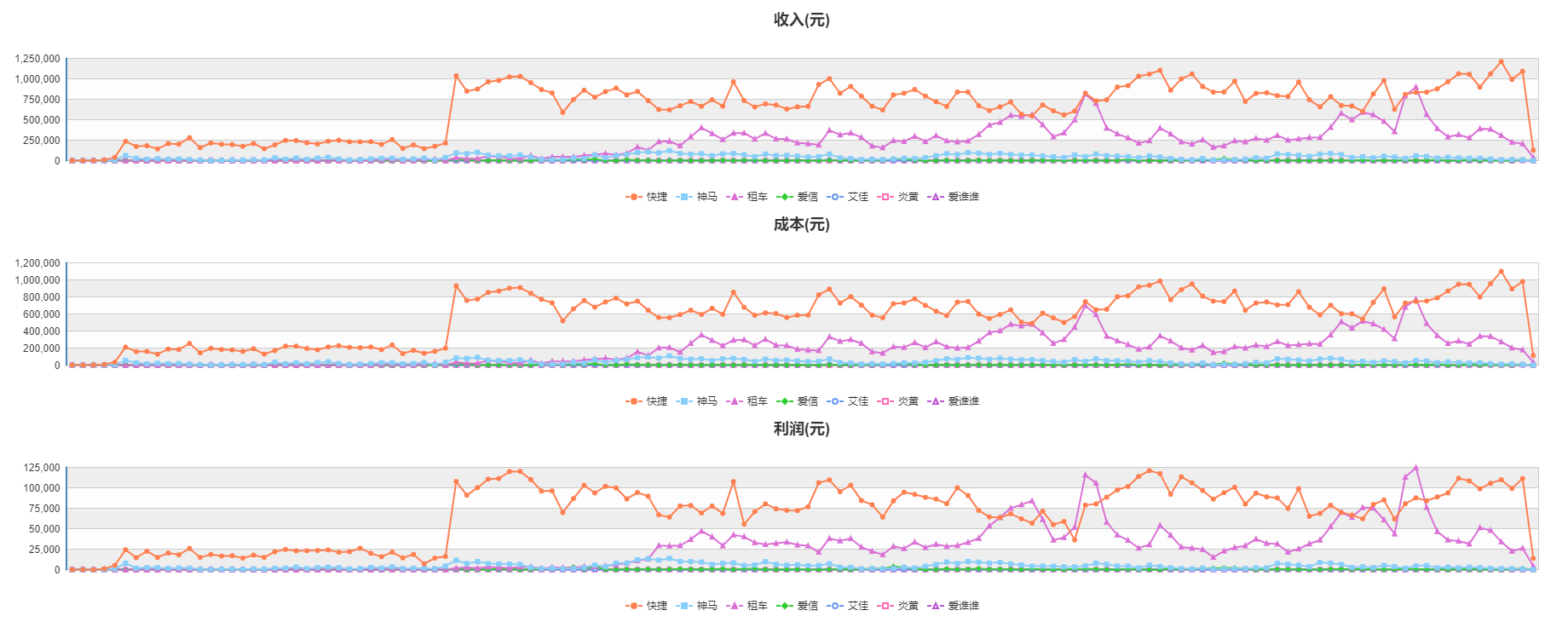 Spring MVC与EChart同时绘制多个图形_echart 多个图-CSDN博客