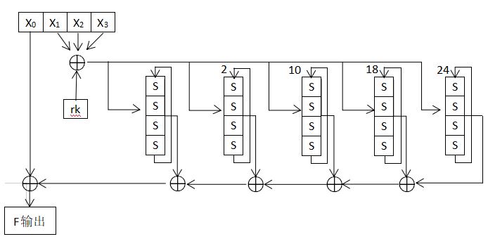 python实现sm4算法加解密及图形化界面_python实现sm4加密算法-CSDN博客