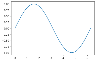 tensorflow2.0系列（1）：张量_lxy_Alex的博客-CSDN博客